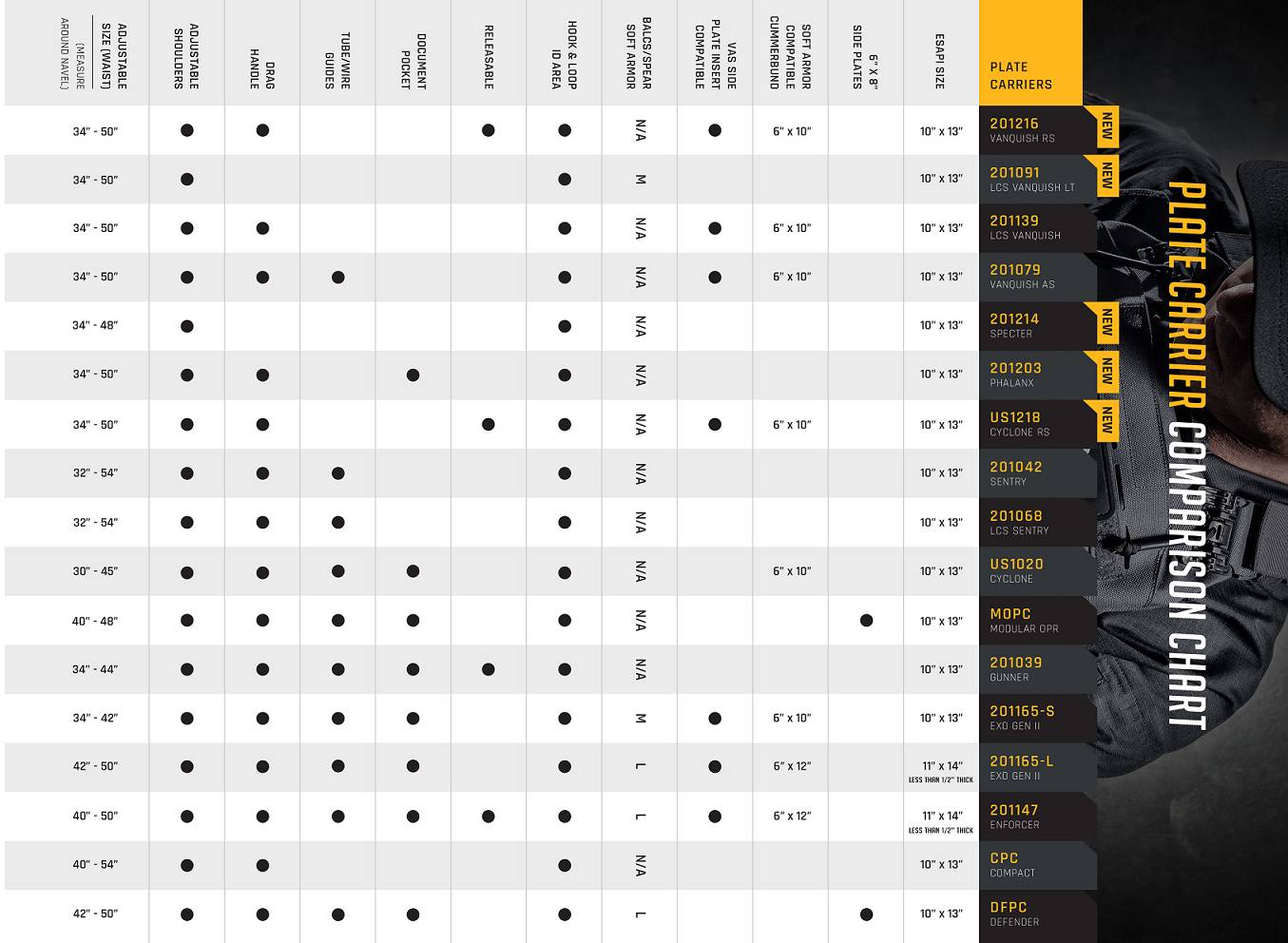Condor Gunner Plate Carrier Vest | Condor Body Armor