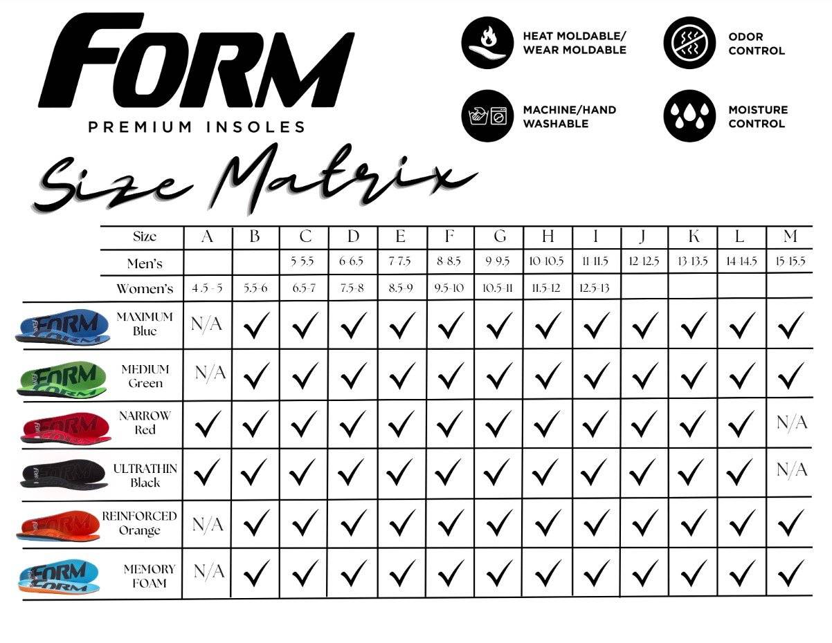 FORM Reinforced Maximum Support Premium Moldable Insoles