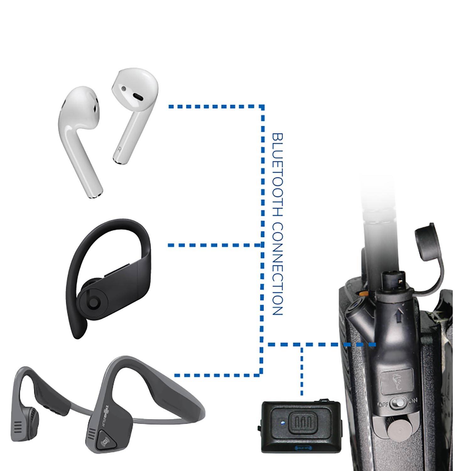 Earphone Connection Push-to-Talk Bluetooth Adapter