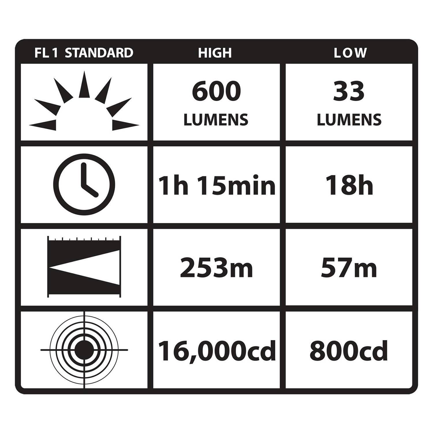 Streamlight ProTac HL Flashlight