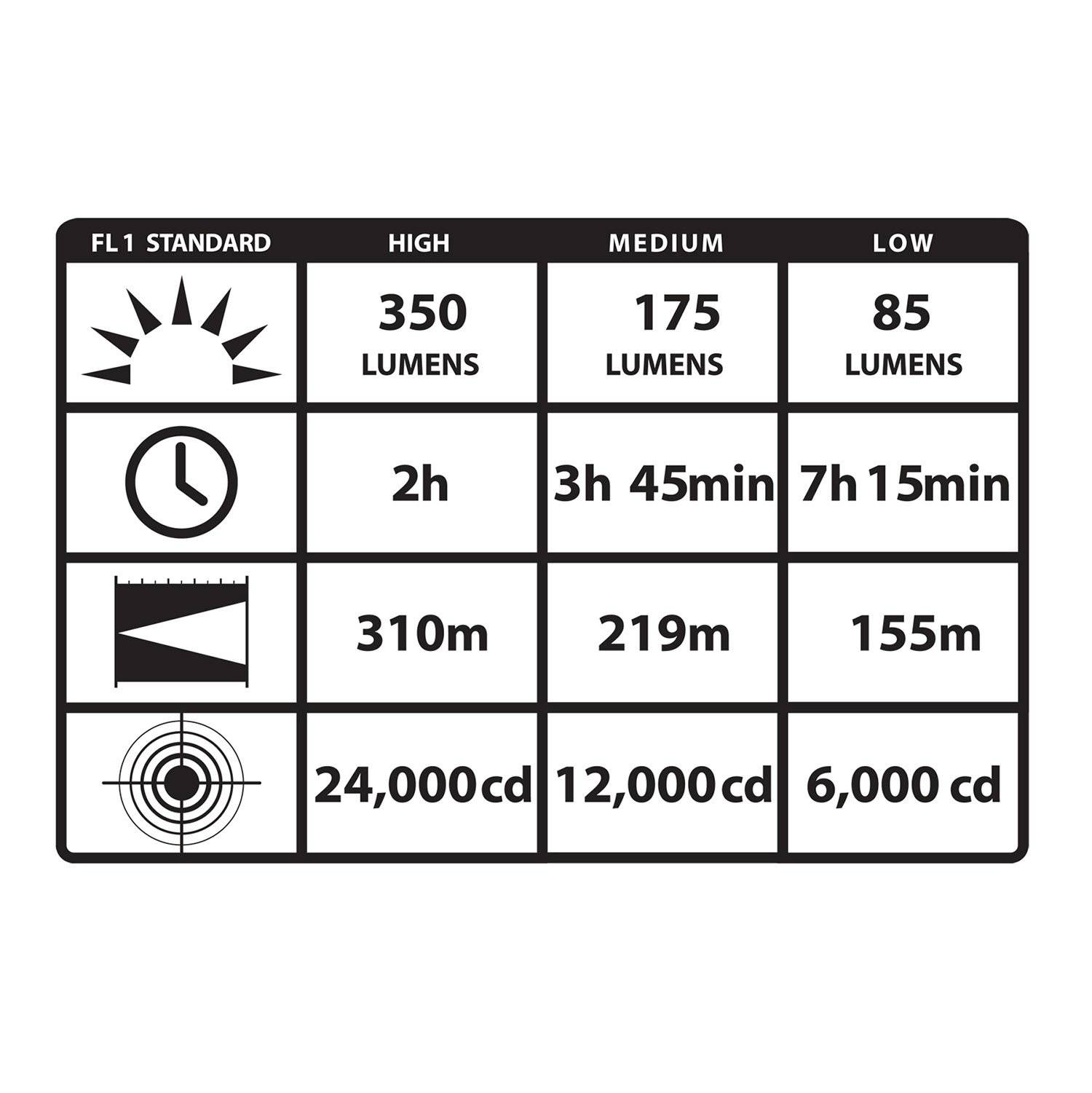 Streamlight Stinger LED Flashlight with Standard Charger