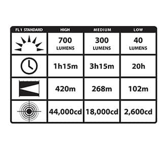 Streamlight Strion HPL Dual Switch Rechargeable Flashlight