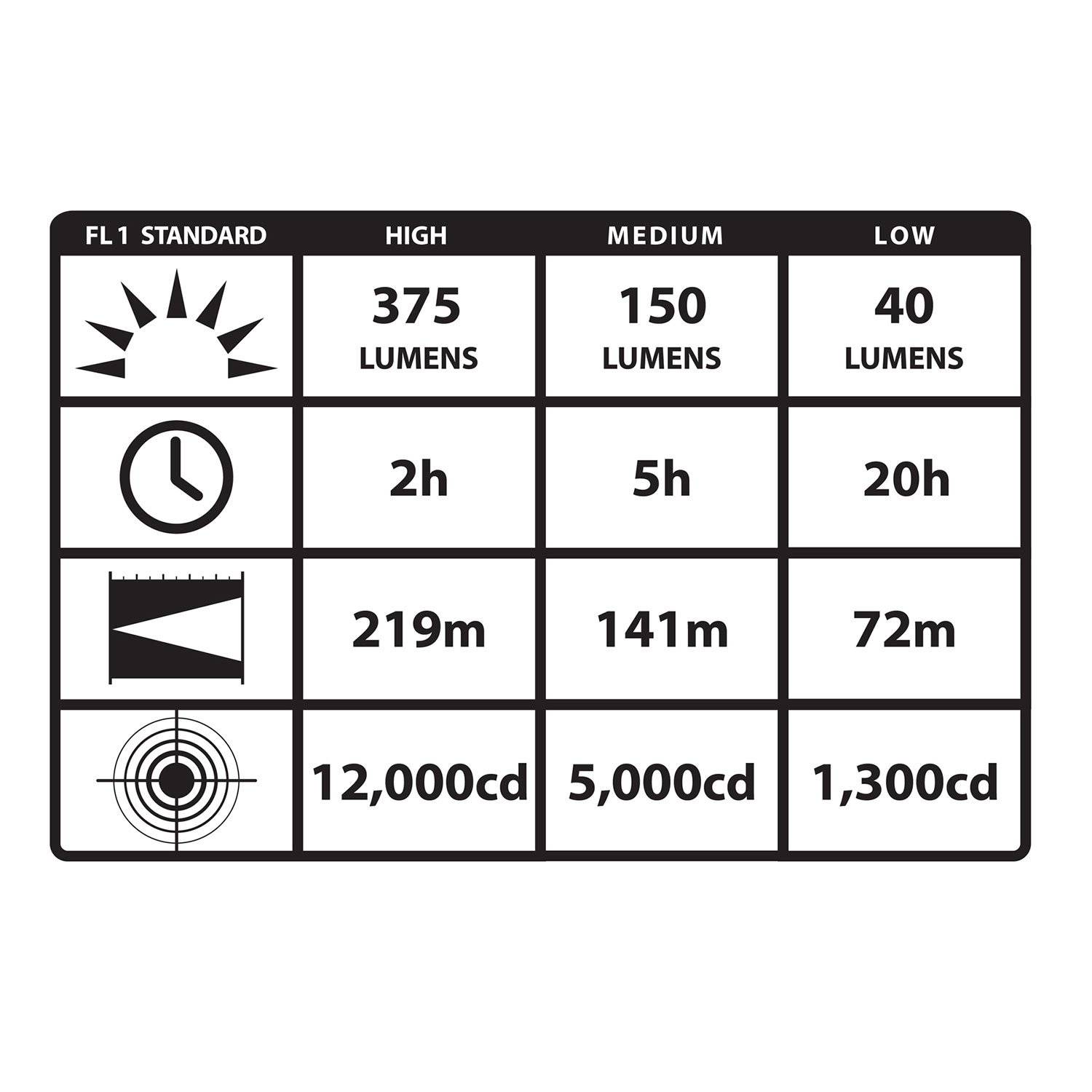 Streamlight Strion DS Dual Switch Rechargeable Flashlight